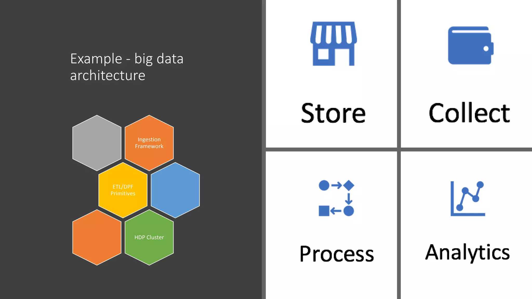 Analytics using big data technologies | PPT