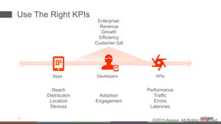 Deep-Dive: API Analytics and Business KPIs - Measure what matters | PPT