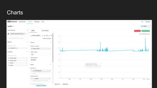 Analytics with Apache Superset and ClickHouse - DoK Talks #151 | PDF ...