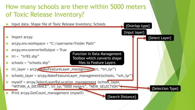 Analytics with arcpy package detailing of Mapping Module Properties and ...