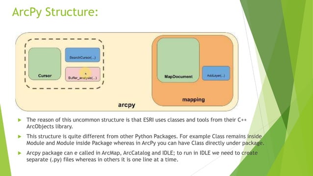 Analytics with arcpy package detailing of Mapping Module Properties and Data management Tools | PPT