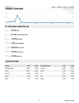 Analytics Www.Tashy.Ro 200912 (Dashboard Report) | PDF