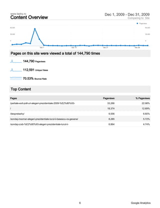 Analytics Www.Tashy.Ro 200912 (Dashboard Report) | PDF