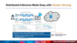 Ultra Fast Deep Learning in Hybrid Cloud using Intel Analytics Zoo & Alluxio | PPT