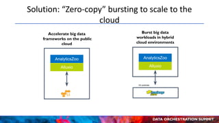 Ultra Fast Deep Learning in Hybrid Cloud using Intel Analytics Zoo & Alluxio | PPT