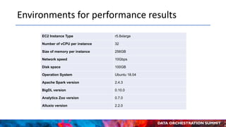 Ultra Fast Deep Learning in Hybrid Cloud using Intel Analytics Zoo ...