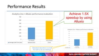 Ultra Fast Deep Learning in Hybrid Cloud using Intel Analytics Zoo & Alluxio | PPT