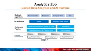 Ultra Fast Deep Learning in Hybrid Cloud using Intel Analytics Zoo & Alluxio | PPT