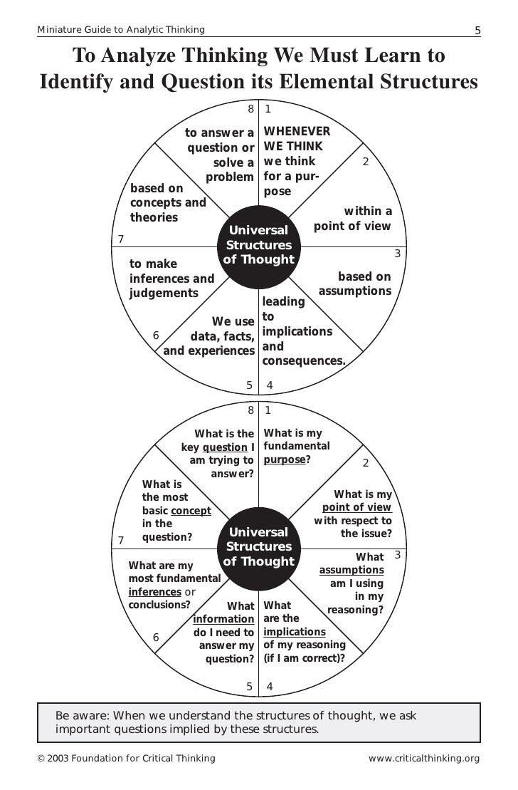English 102 Analytic Thinking