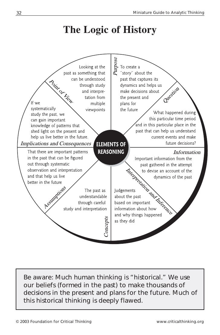 English 102 Analytic Thinking 