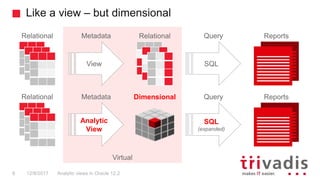 Analytic Views in Oracle 12.2 | PPTX