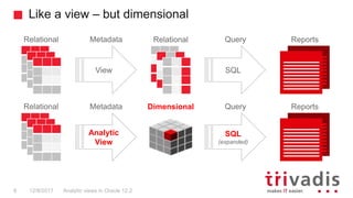 Analytic Views in Oracle 12.2 | PPTX