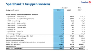 SpareBank 1 Gruppen Analytikerpresentasjon Q1 2018 | PPTX