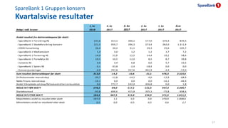 SpareBank 1 Gruppen Analytikerpresentasjon Q1 2018 | PPTX