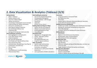 AnalytixLabs - Data Science 360 (Nasscom)-1648178720283 (1).pdf