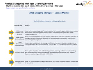 Analyti x mapping manager product overview presentation | PDF