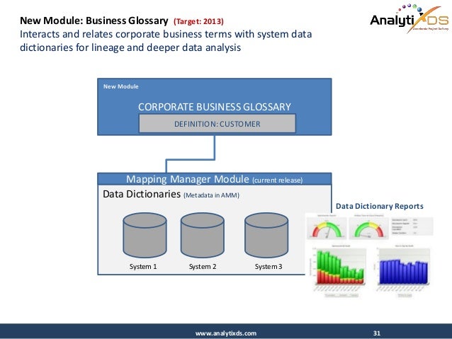 Analyti x mapping manager product overview presentation