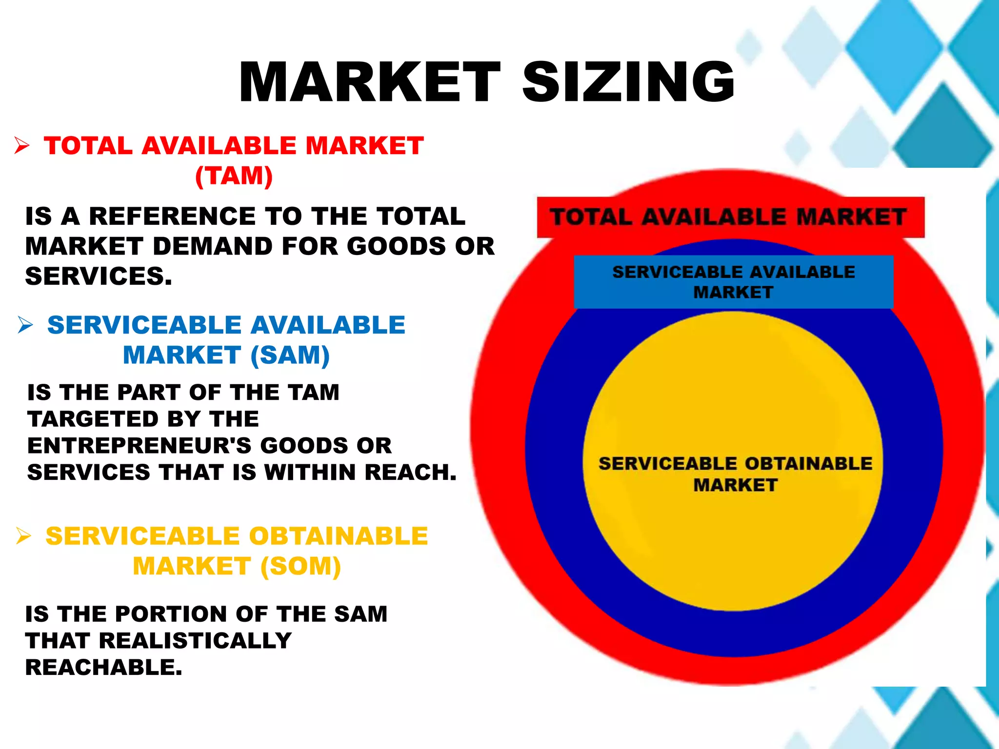 Analyze-the-Market-Need.pptx