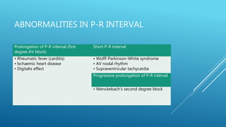 Analyze an Electrocardiogram | PPT
