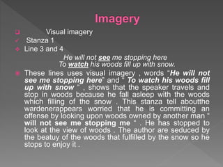 Stopping By Woods On A Snowy Evening Imagery