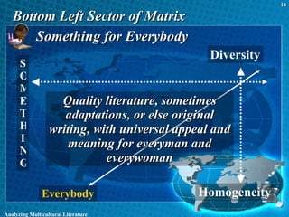 Analyzing Multicultural Literature | PPT