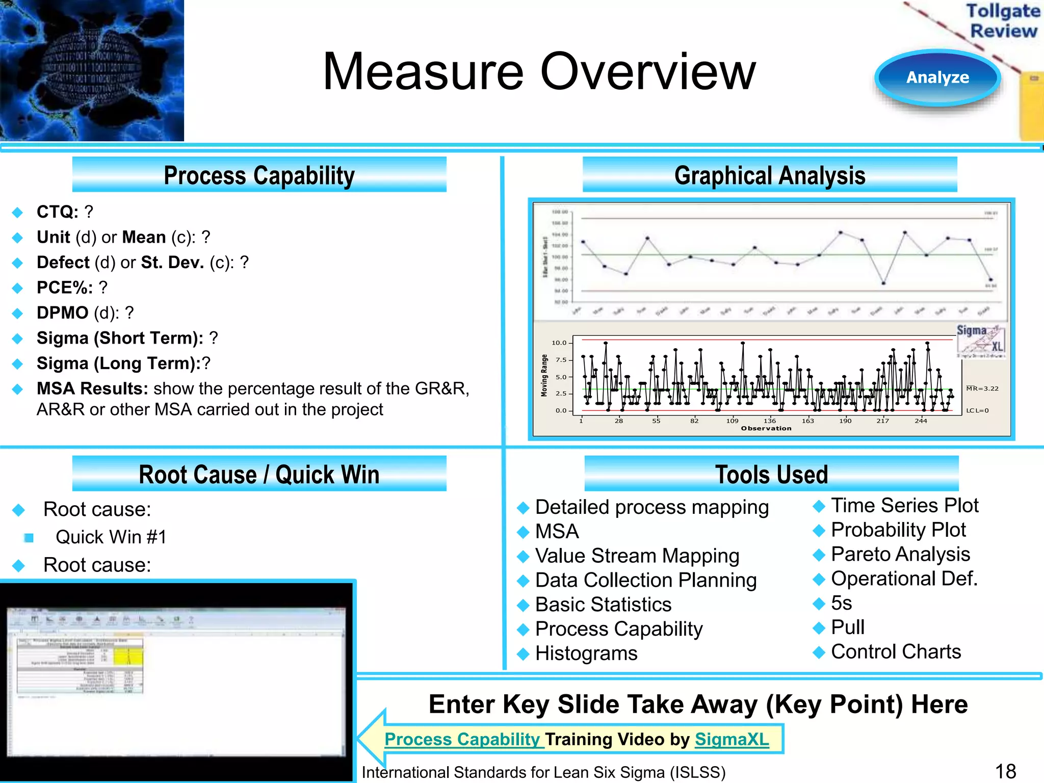 Analyze Phase Lean Six Sigma Tollgate Templates | PPTX