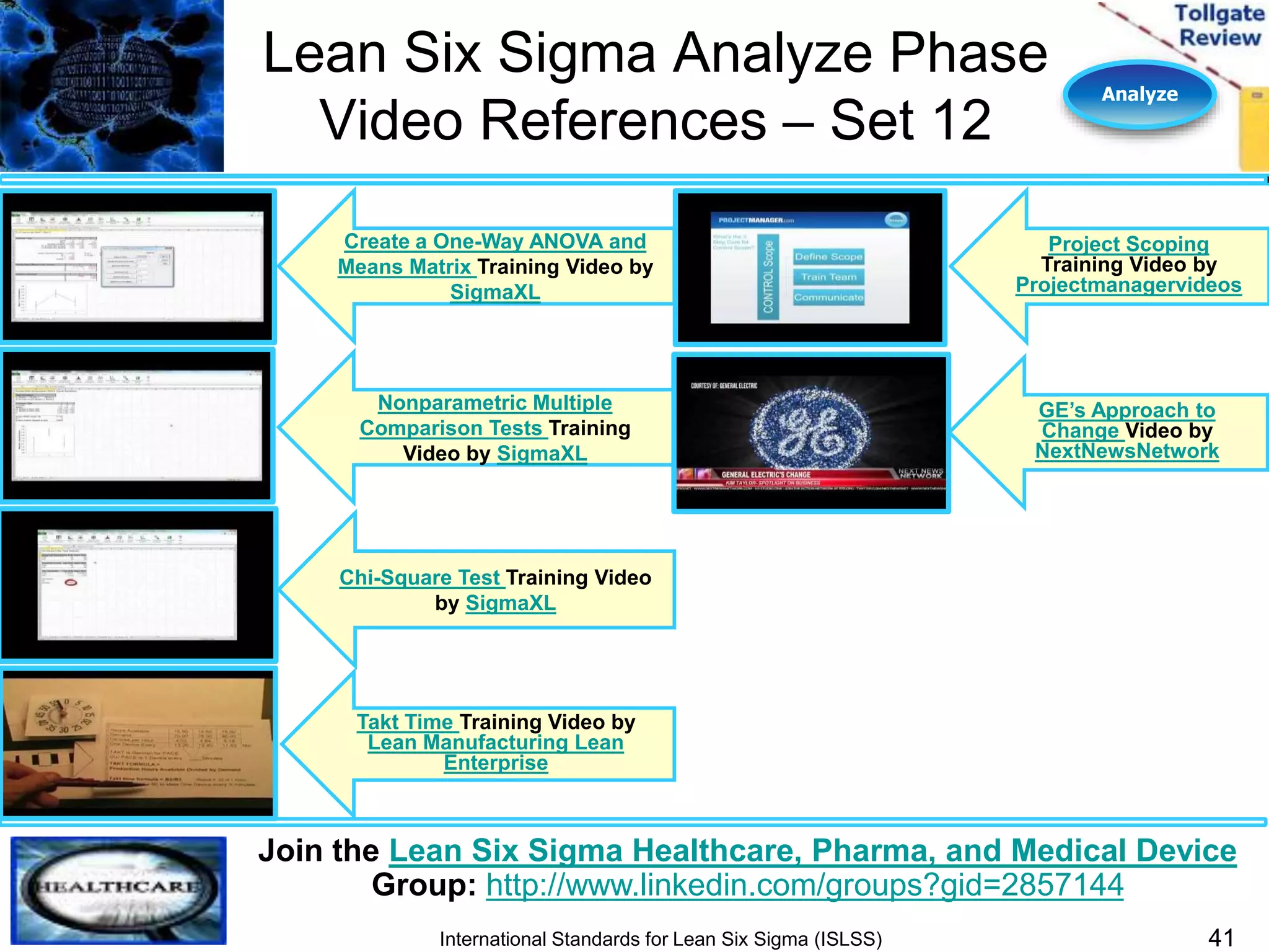 Analyze Phase Lean Six Sigma Tollgate Templates | PPTX