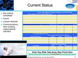 Analyze Phase Lean Six Sigma Tollgate Templates | PPTX
