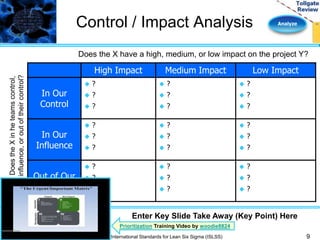 Analyze Phase Lean Six Sigma Tollgate Templates | PPTX