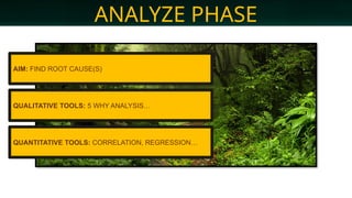 ANALYZE+PHASE+SIX+SIGMA+DMAIC+-+Copy.pptx