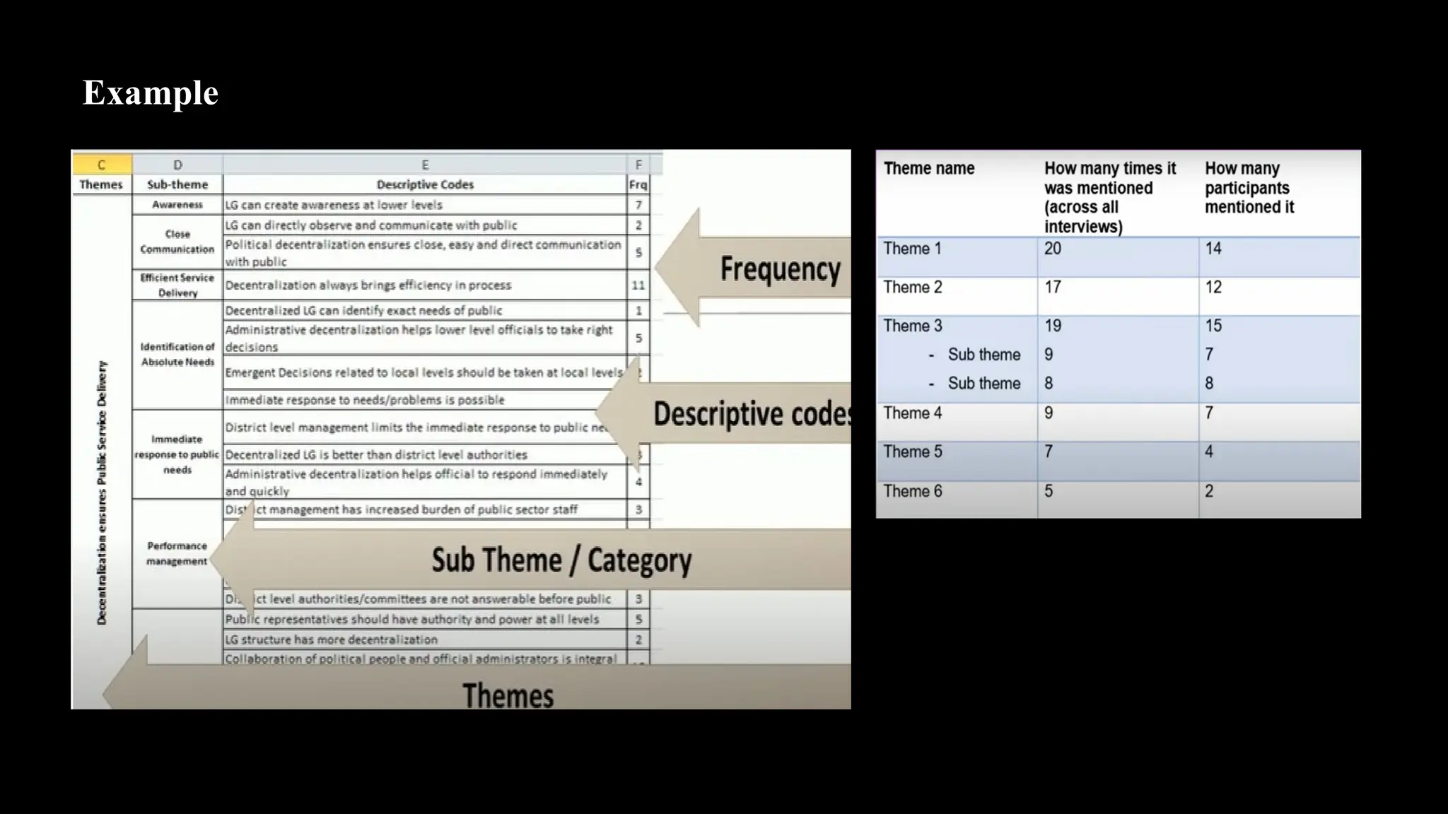 Analyze Qualitative Data From Ux Research.pptx