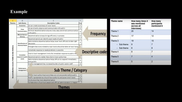 Analyze Qualitative Data From Ux Research.pptx