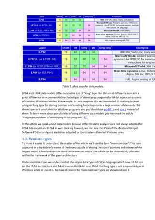 Comparison of analyzers' diagnostic possibilities at checking 64-bit ...