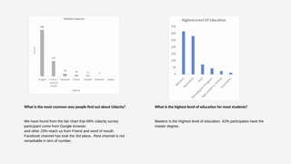 Analyze Survey Data | Project | Excel | PPT