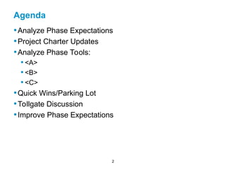Analyze Tollgate Template-YR New York.ppt