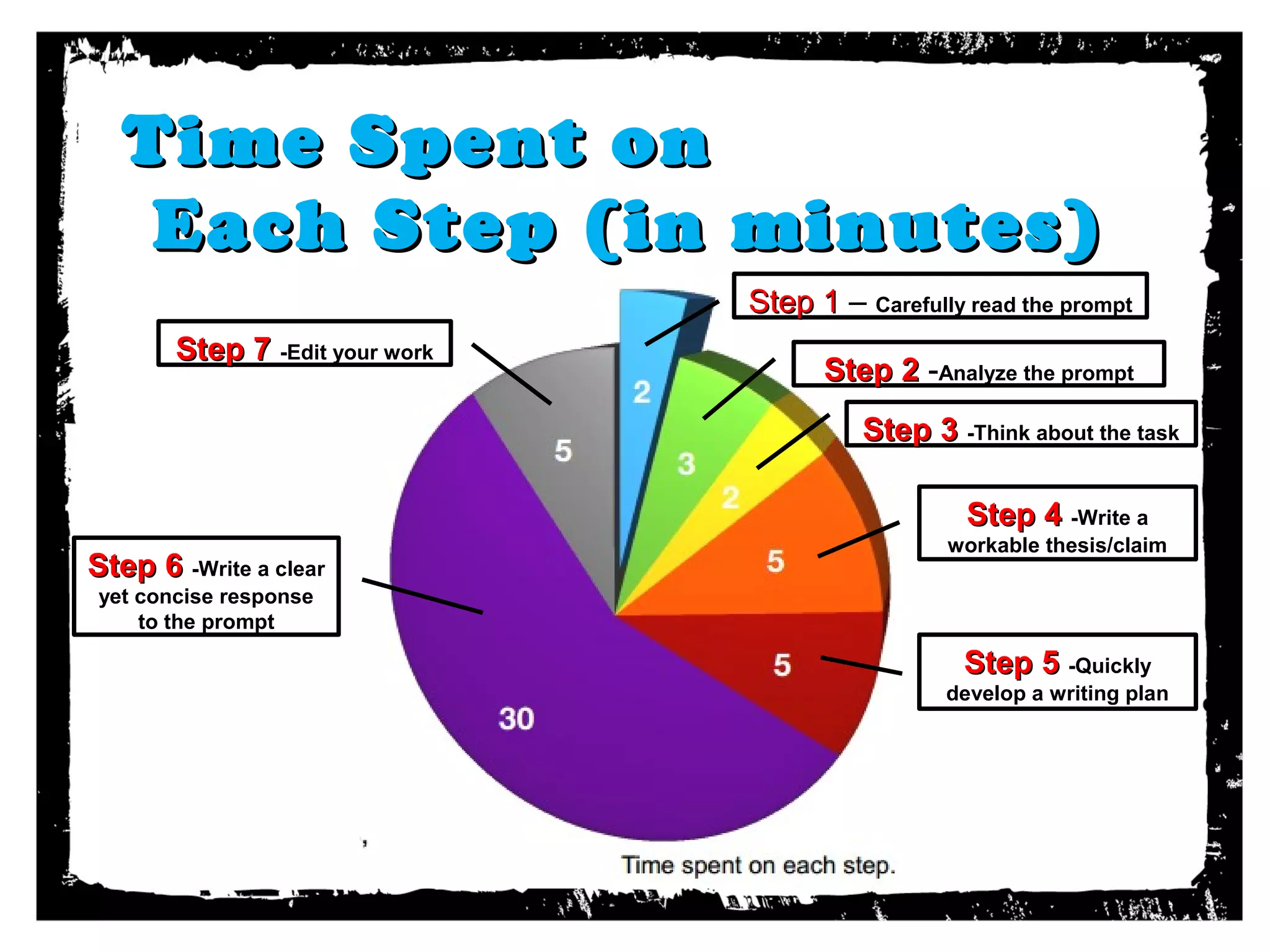 Analyzing the prompt | PPT