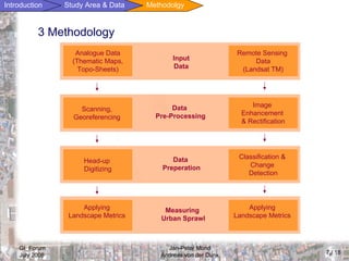 Analyzing Urban Sprawl Using Multi Temporal And Multi Source Geospatial Data Fusion | PDF