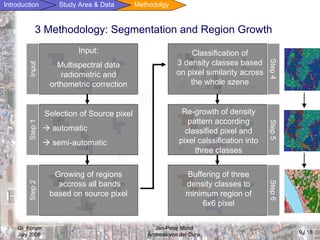 Analyzing Urban Sprawl Using Multi Temporal And Multi Source Geospatial Data Fusion | PDF