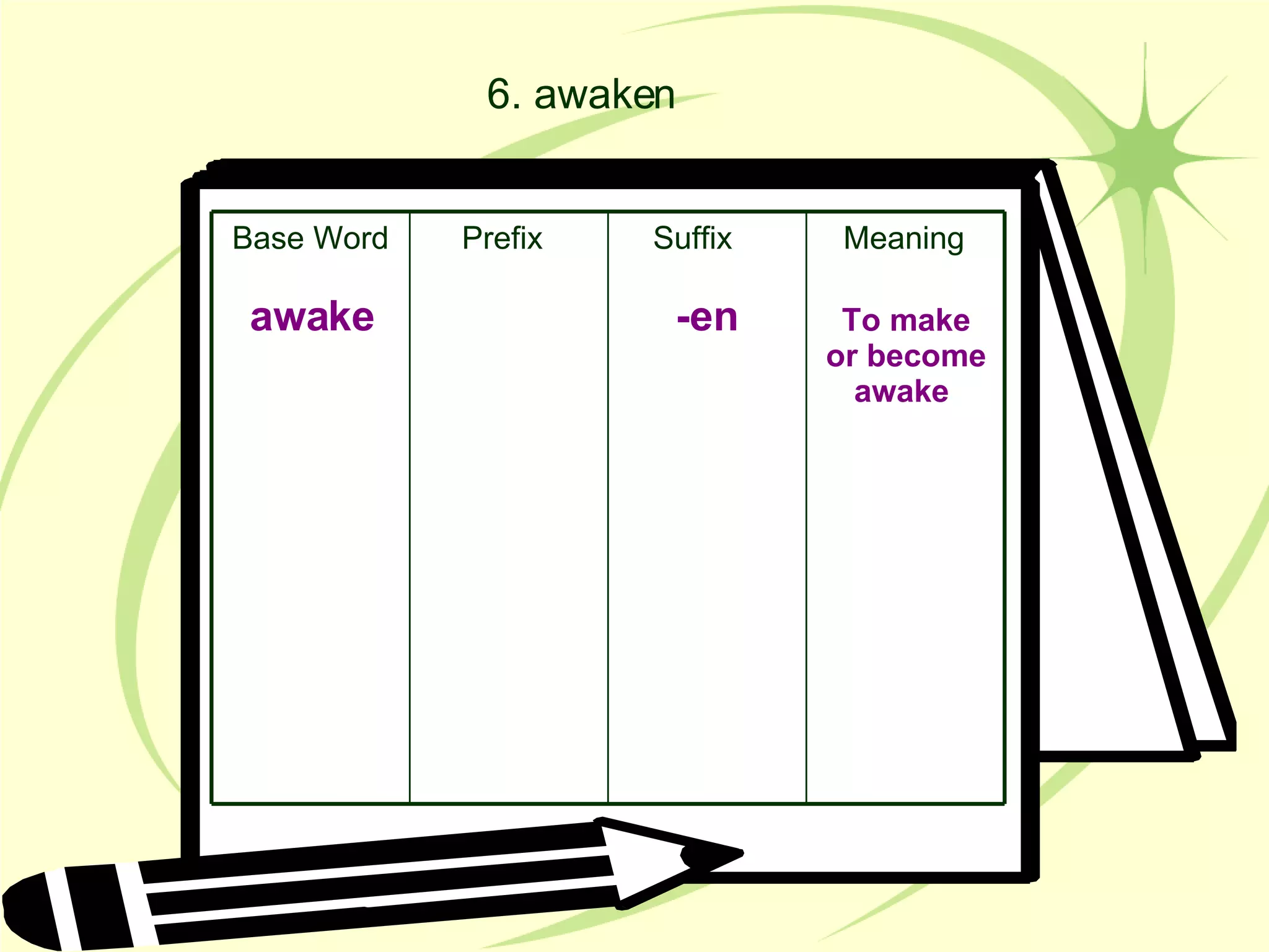 Analyzing Word Parts | PPT