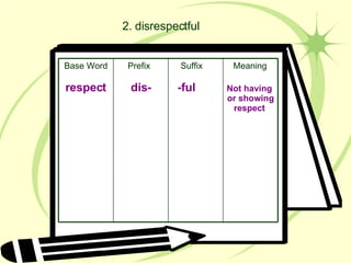 Analyzing Word Parts | PPT