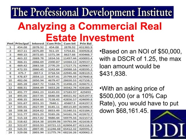 Analyzing a commercial real estate investment