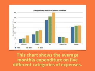 Analyzing a Graphic | PPT