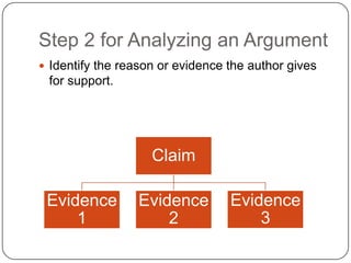 Analyzing and evaluating arguments | PPTX
