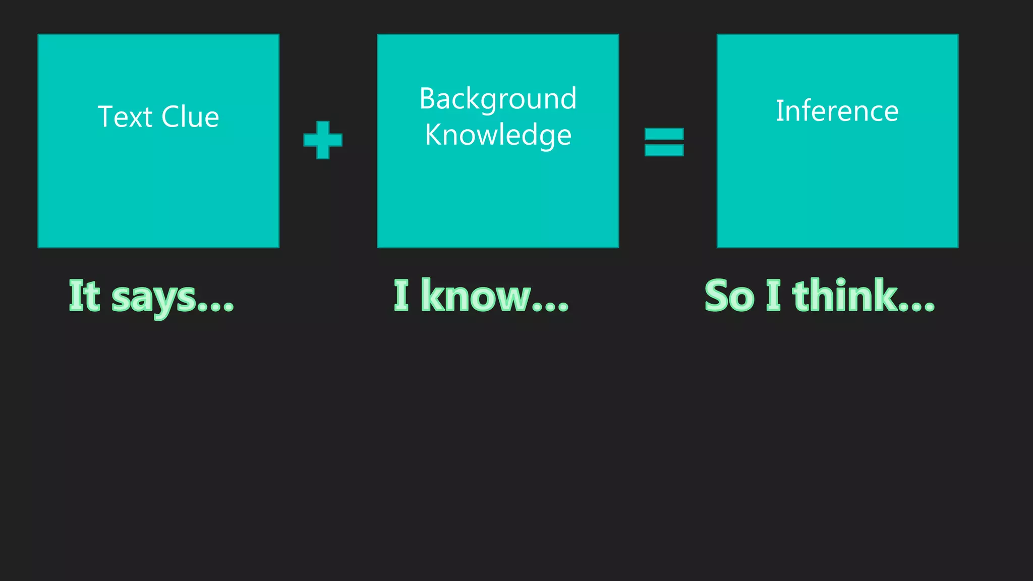 Analyzing and inferring plot and theme | PPTX