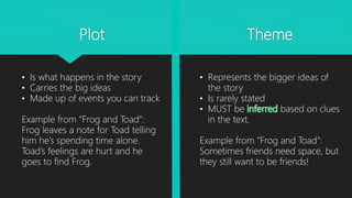 Analyzing and inferring plot and theme | PPTX