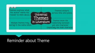 Analyzing and inferring plot and theme | PPTX