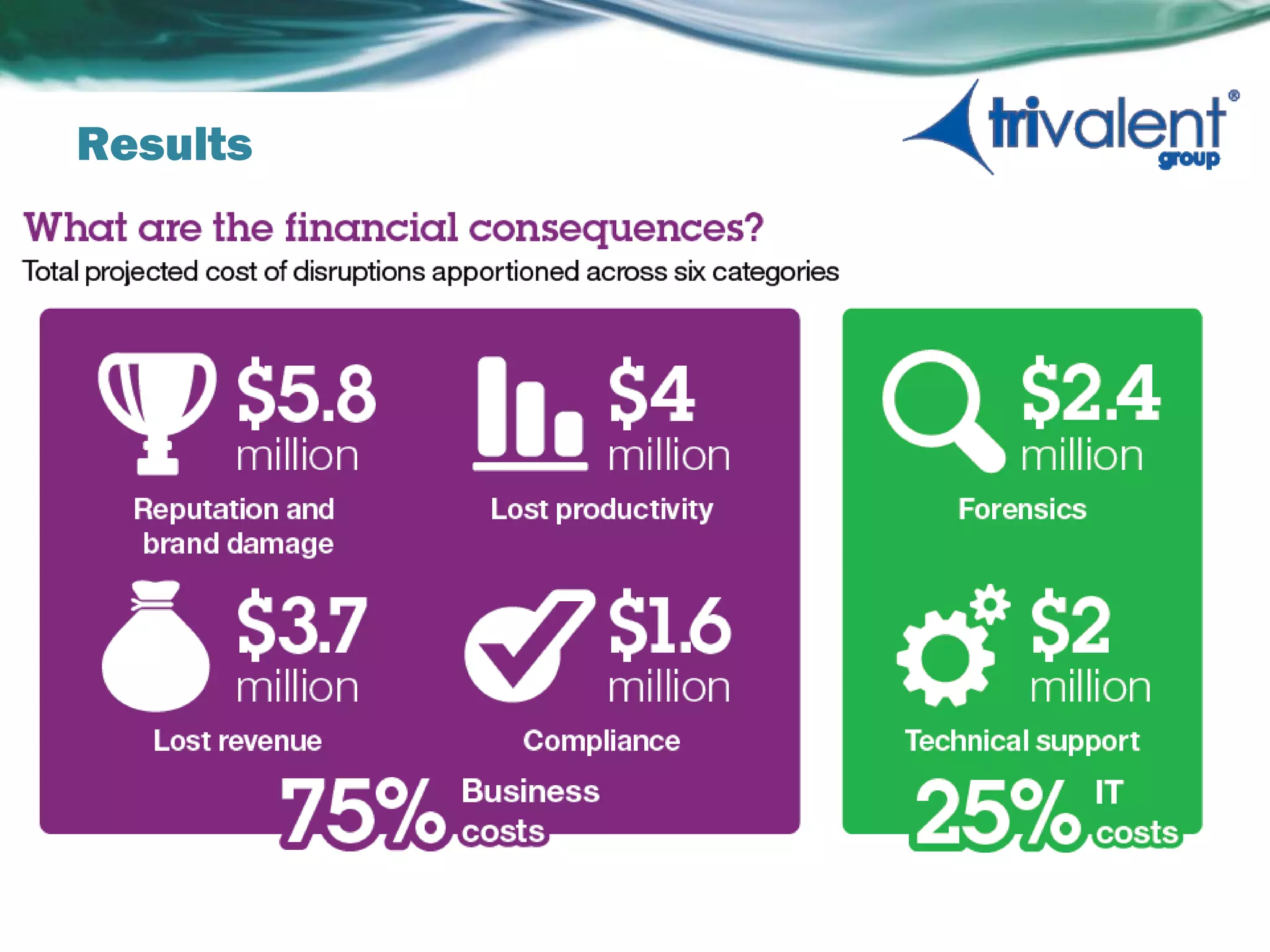 Analyzing and managing reputational risk | PPT