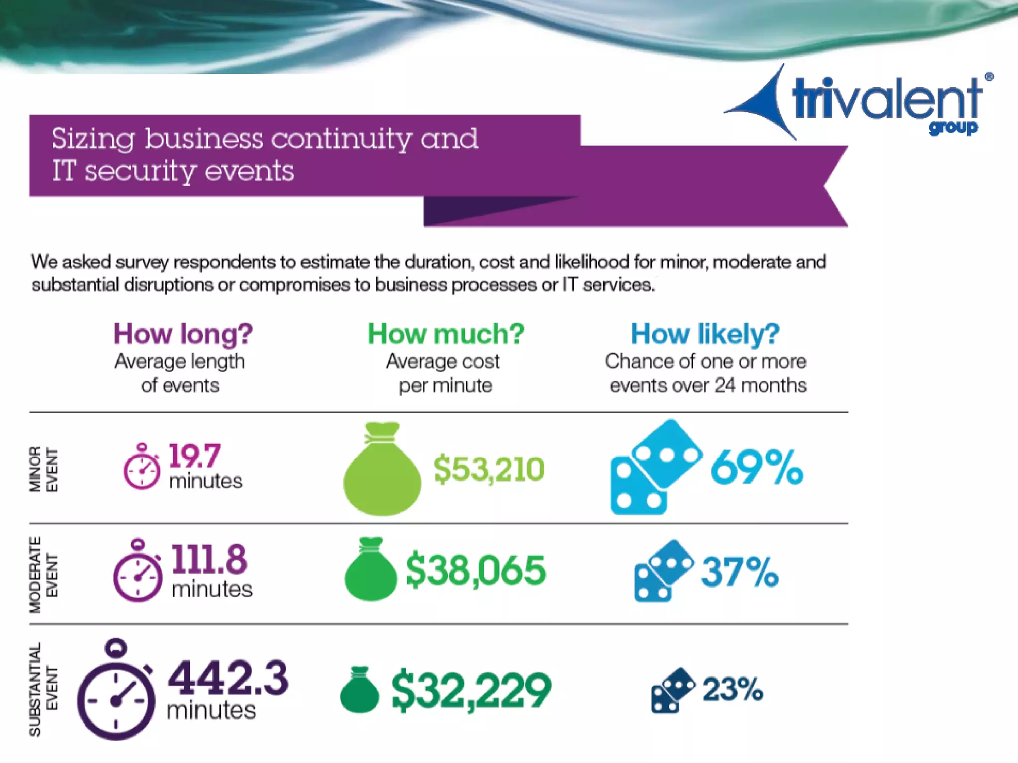 Analyzing and managing reputational risk | PPT