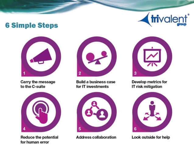 Analyzing and managing reputational risk | PPT