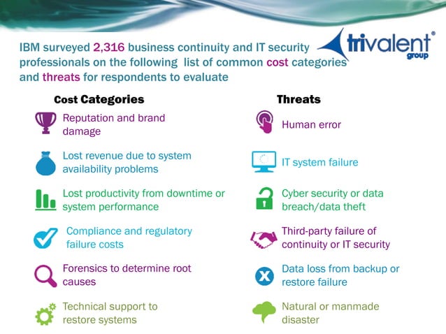 Analyzing and managing reputational risk | PPT